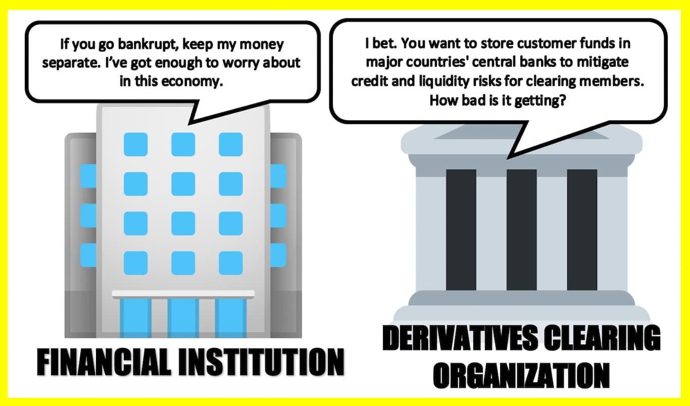 CFTC Propose Increased Clearing Member Fund Protection.